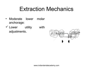 Mechanics sequence for extraction treatment | PPT | Dental Health ...