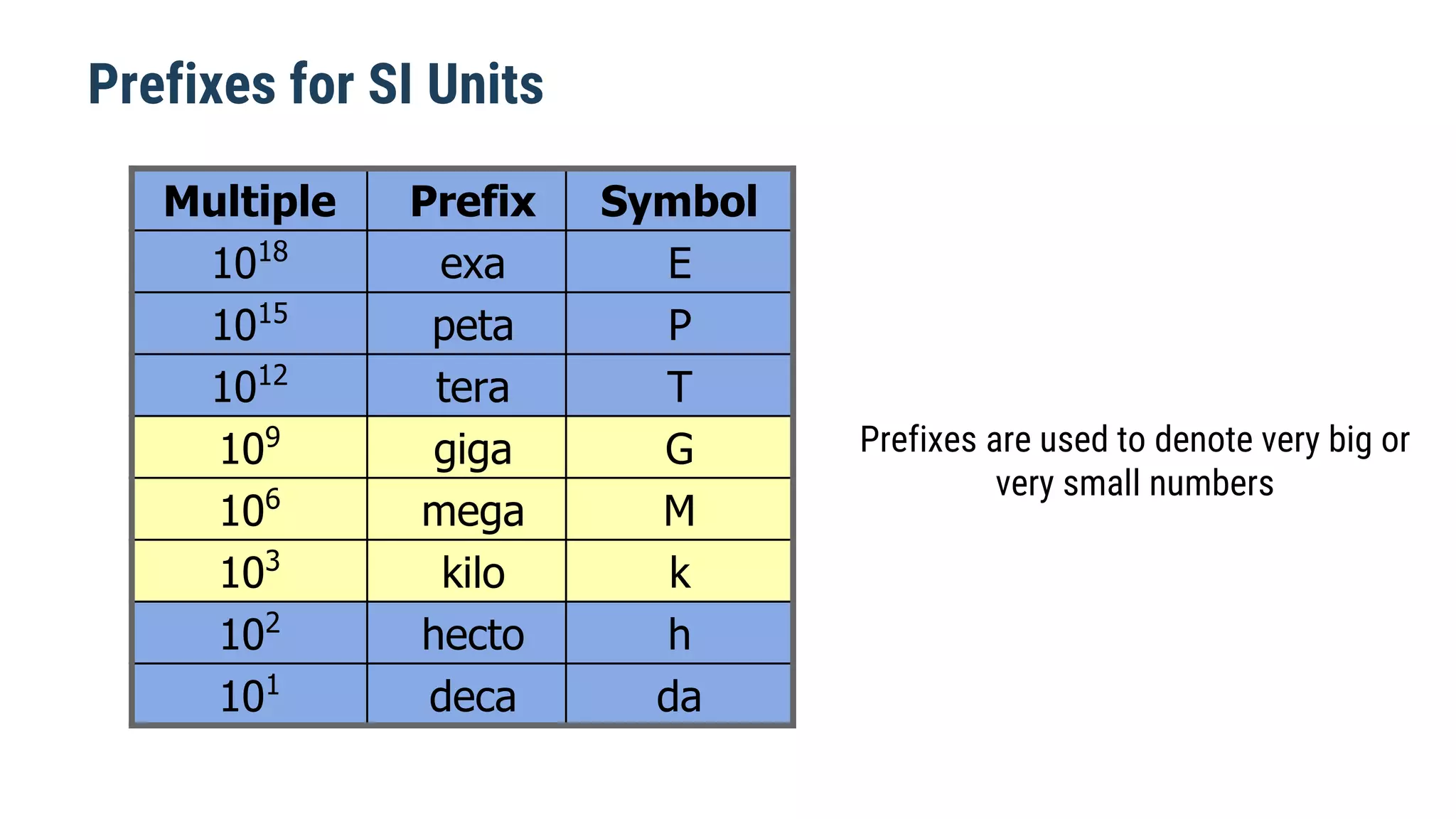 Mechanics Chapter 1 units, base & derived quantities | PDF