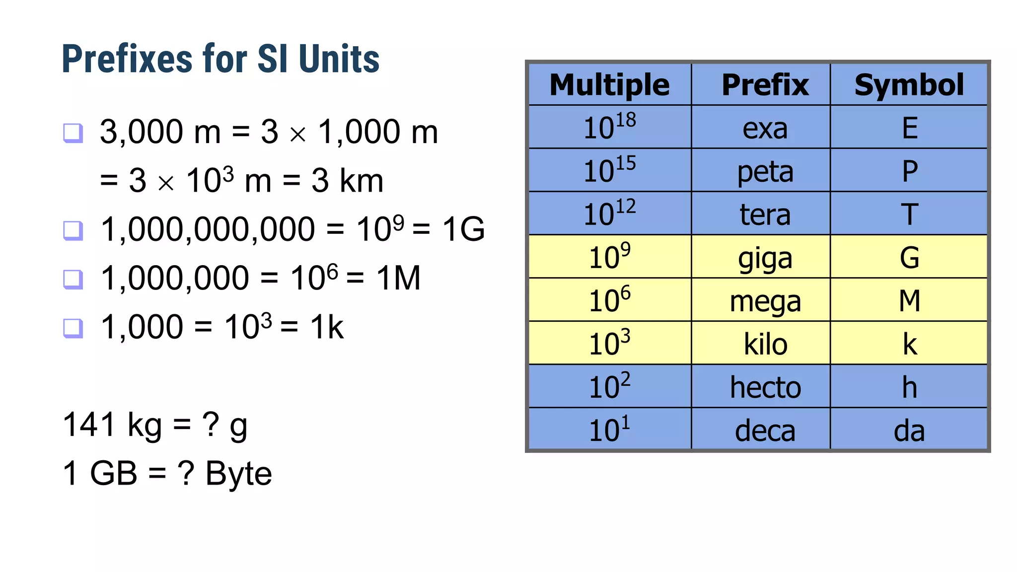 Mechanics Chapter 1 units, base & derived quantities | PDF
