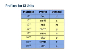 Mechanics Chapter 1 units, base & derived quantities | PDF