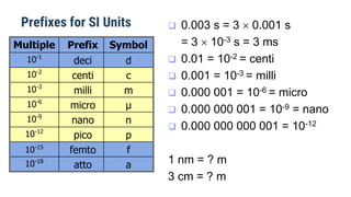 Mechanics Chapter 1 units, base & derived quantities | PDF | Physics ...