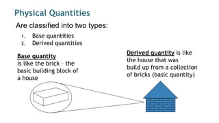 Mechanics Chapter 1 units, base & derived quantities | PDF