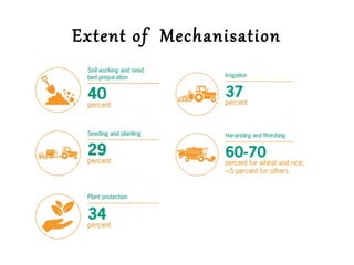 Mechanisation in Indian Agriculture | PPT