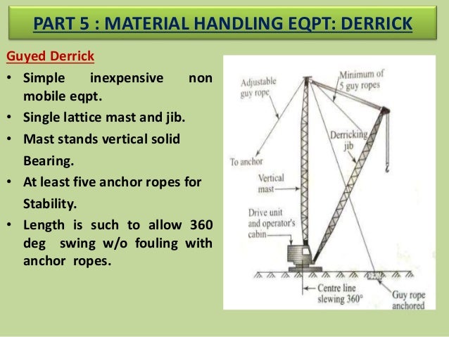 Mechanised construction