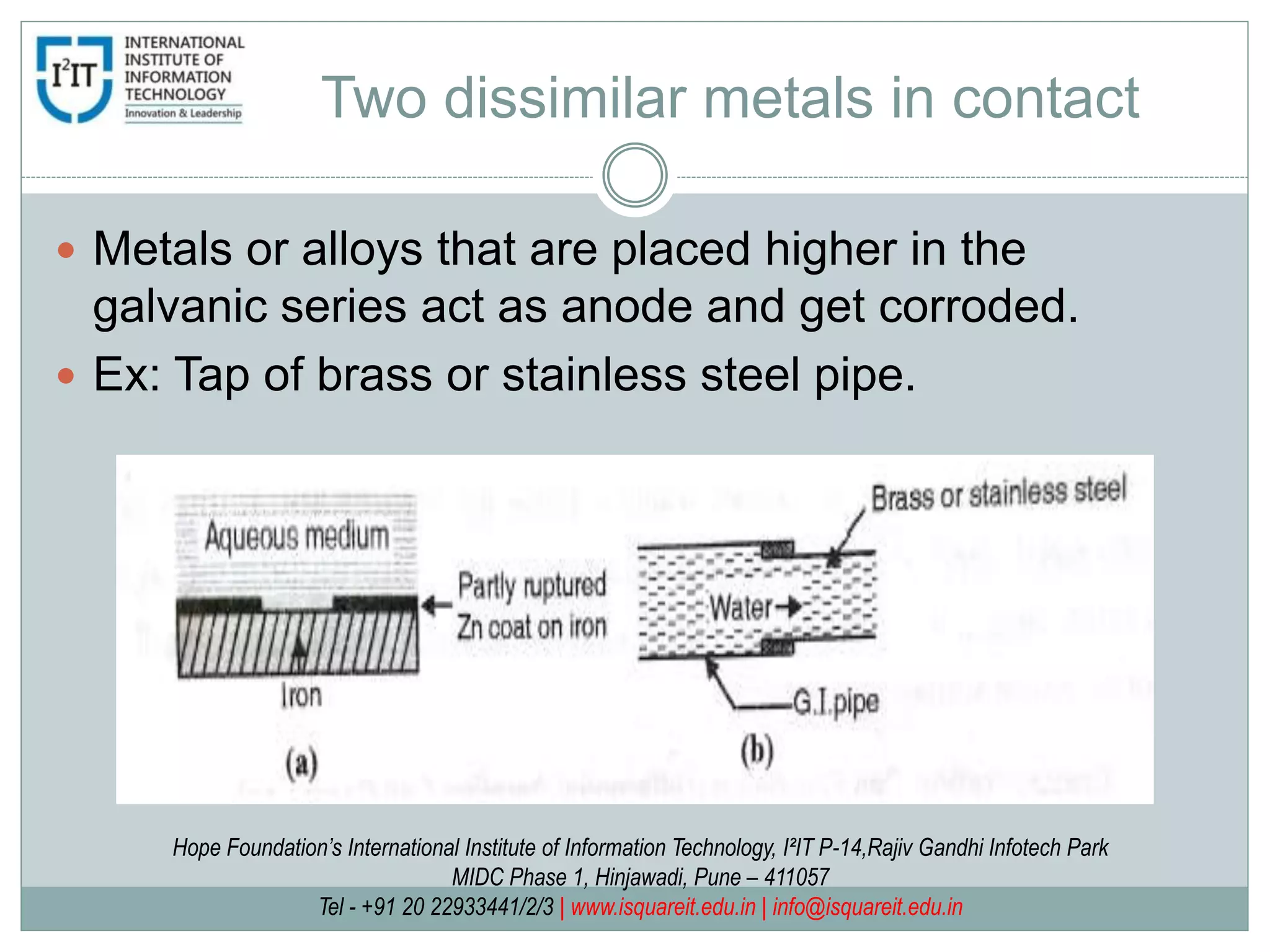 Mechanism of Corrosion | Applied Science | PPTX