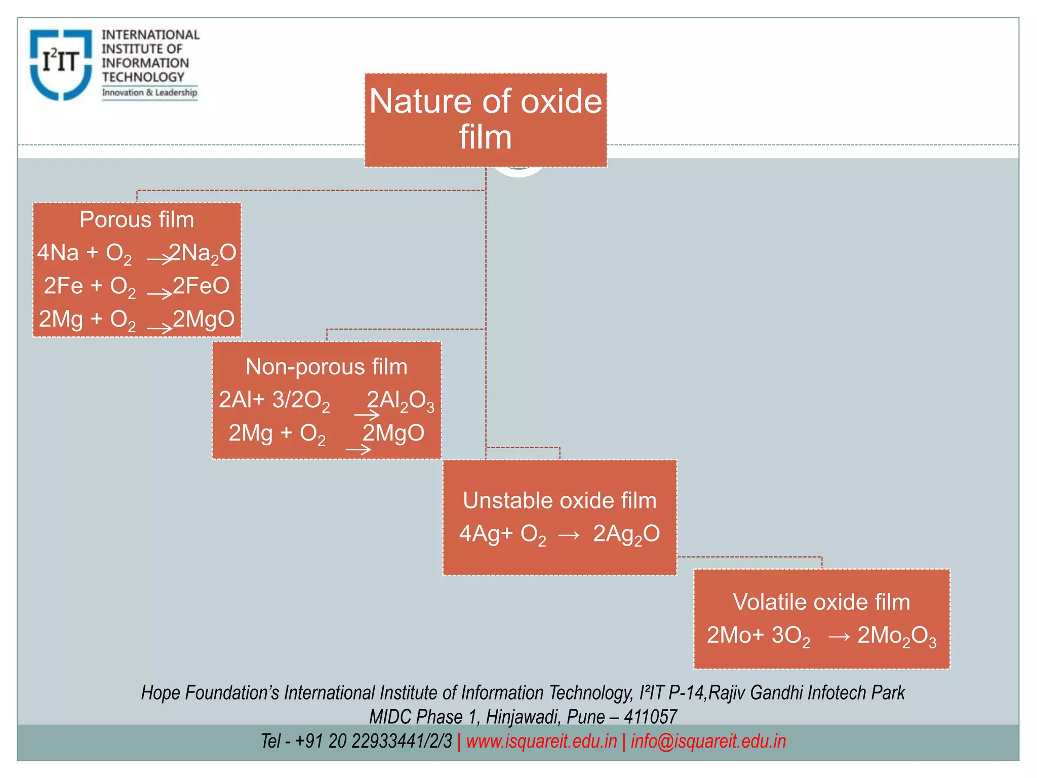 Mechanism of Corrosion | Applied Science | PPTX