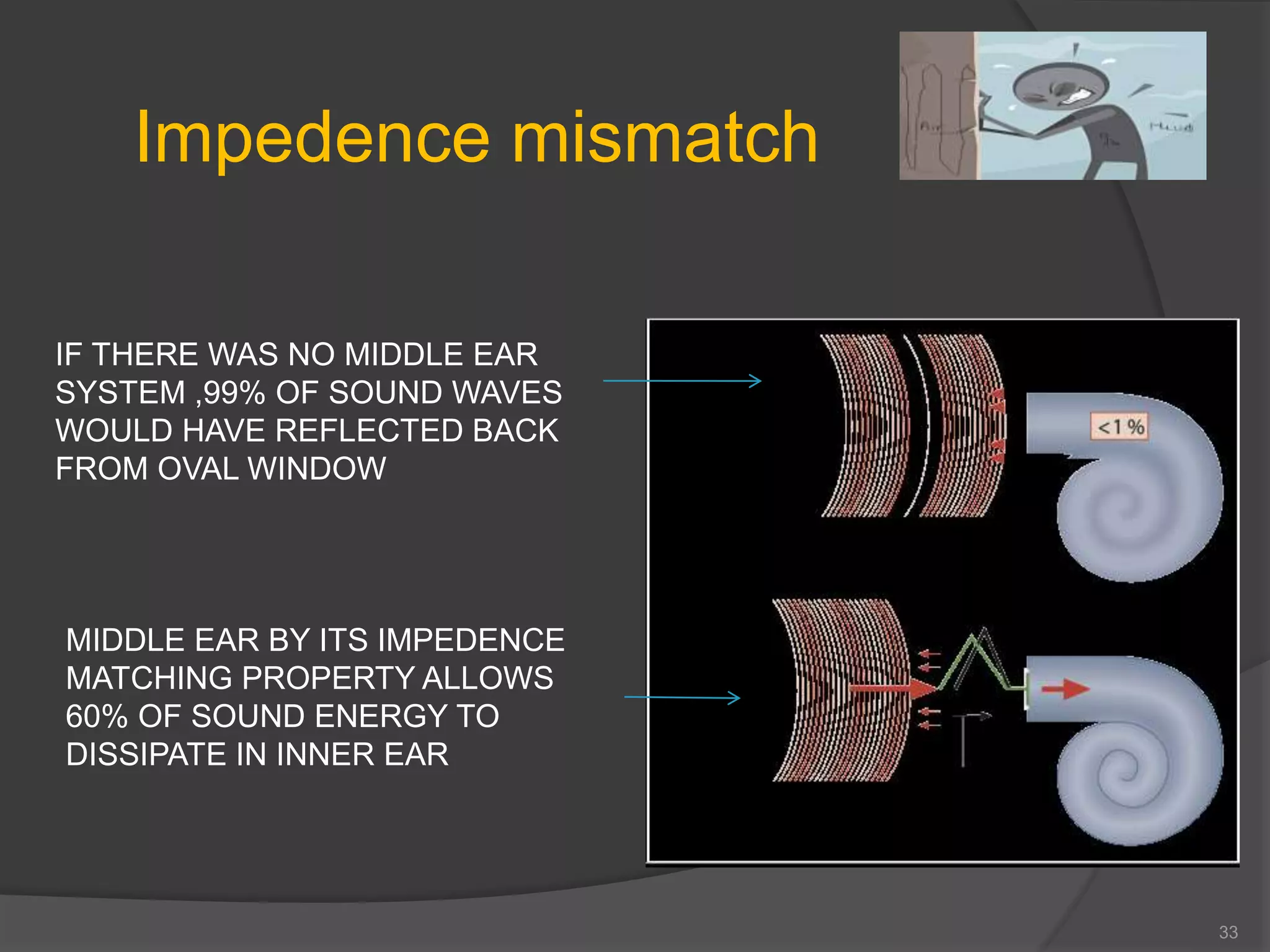 anatomy and physiology of middle ear spaces | PPTX