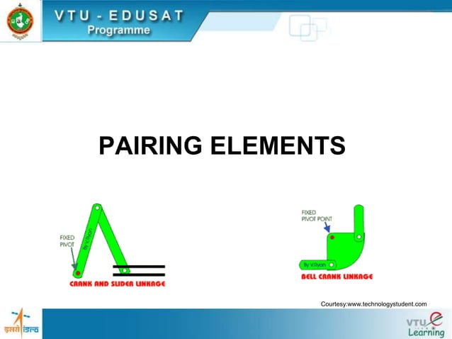 Mechanism1 | PPT