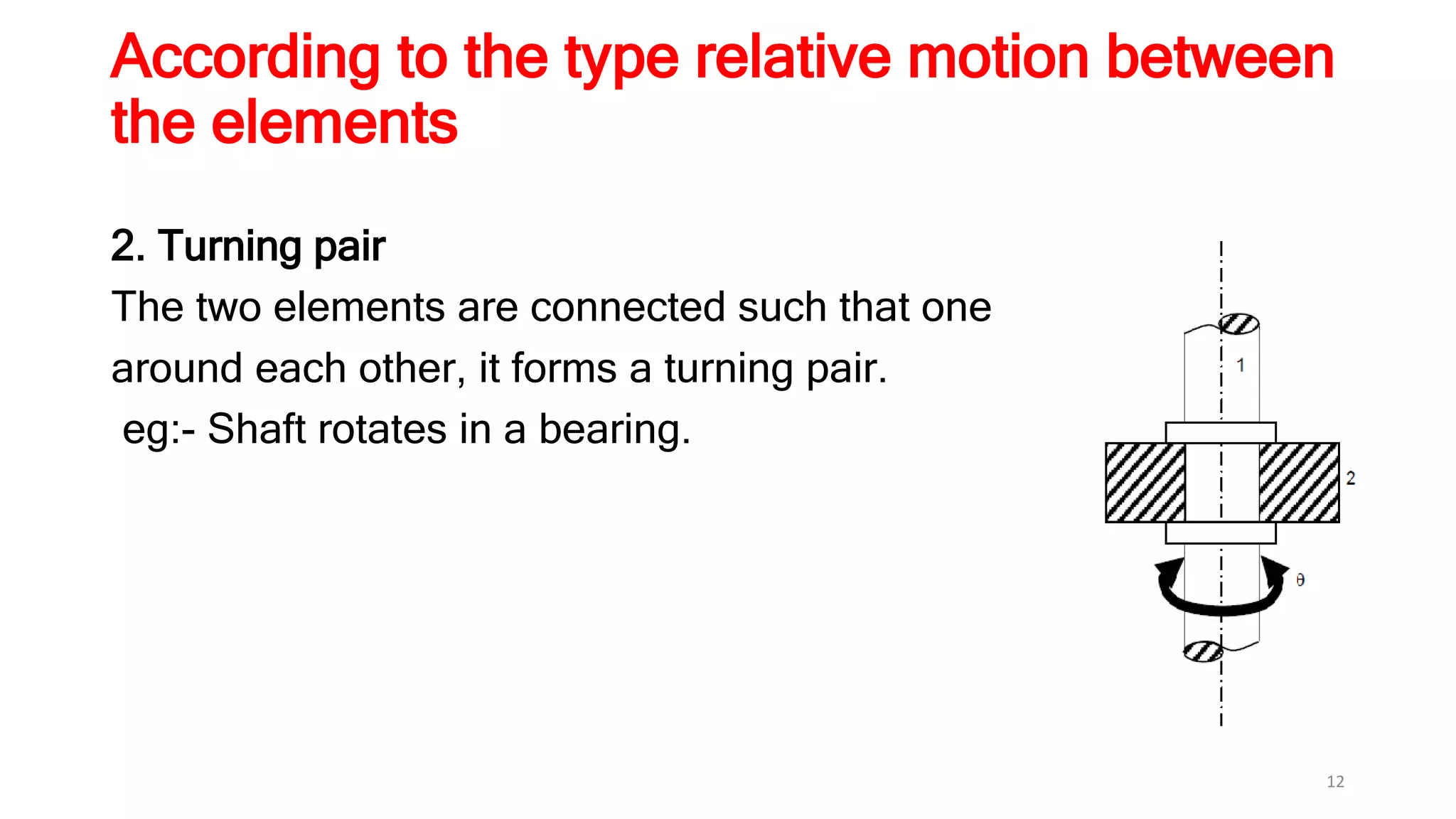 mechanism and machine mod 5.pptx