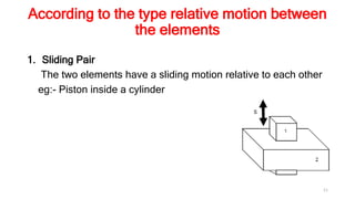 mechanism and machine mod 5.pptx
