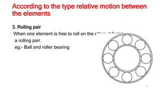 mechanism and machine mod 5.pptx