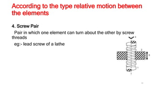 mechanism and machine mod 5.pptx
