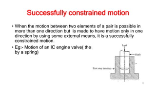 mechanism and machine mod 5.pptx