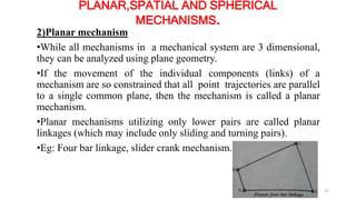 mechanism and machine mod 5.pptx