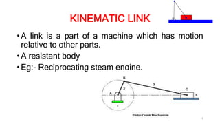 mechanism and machine mod 5.pptx