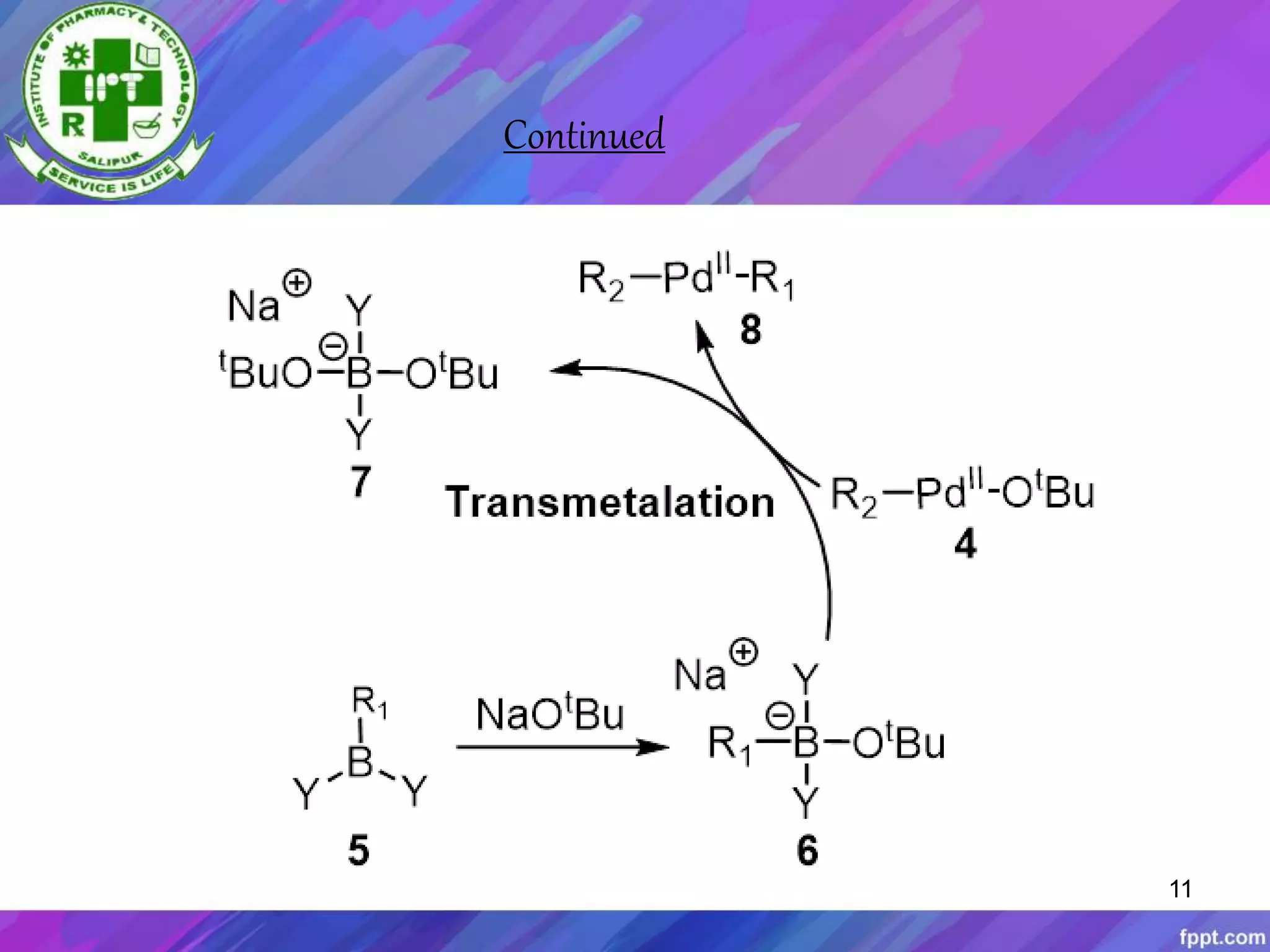Mechanism and synthetic application of suzuki reaction | PPTX