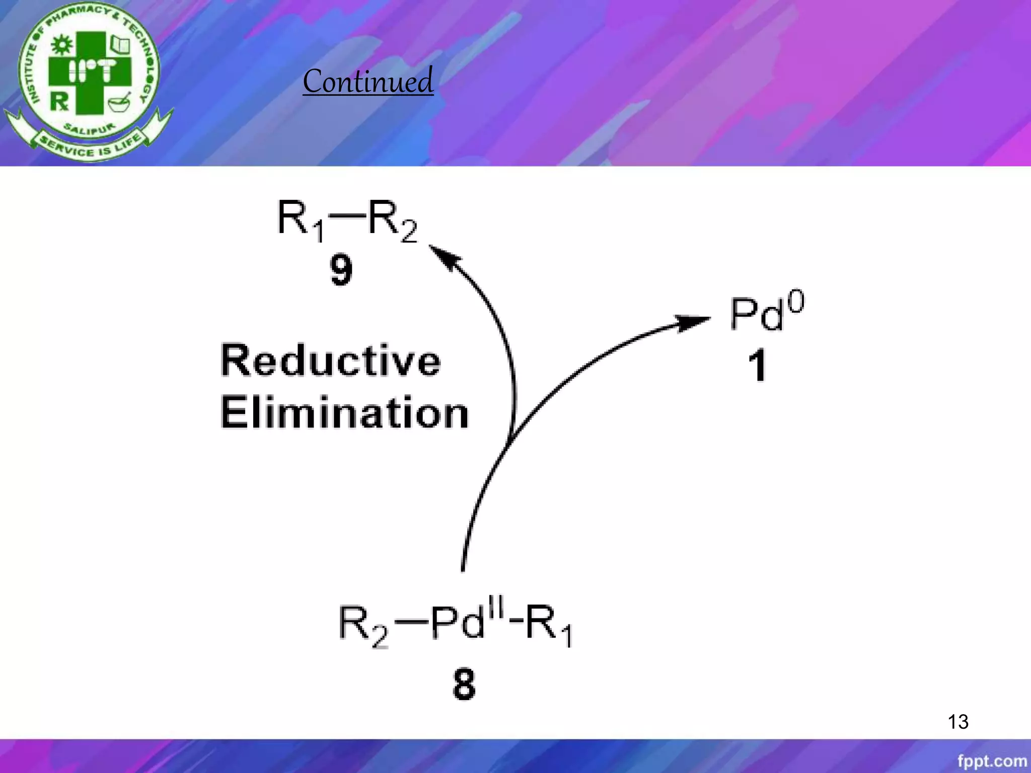 Mechanism and synthetic application of suzuki reaction | PPTX