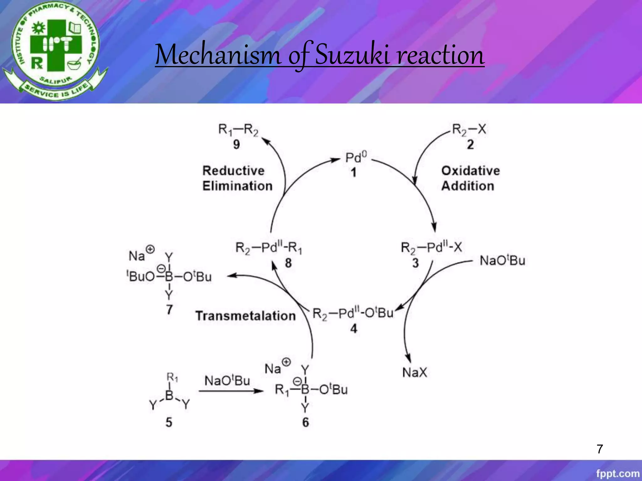 Mechanism and synthetic application of suzuki reaction | PPTX