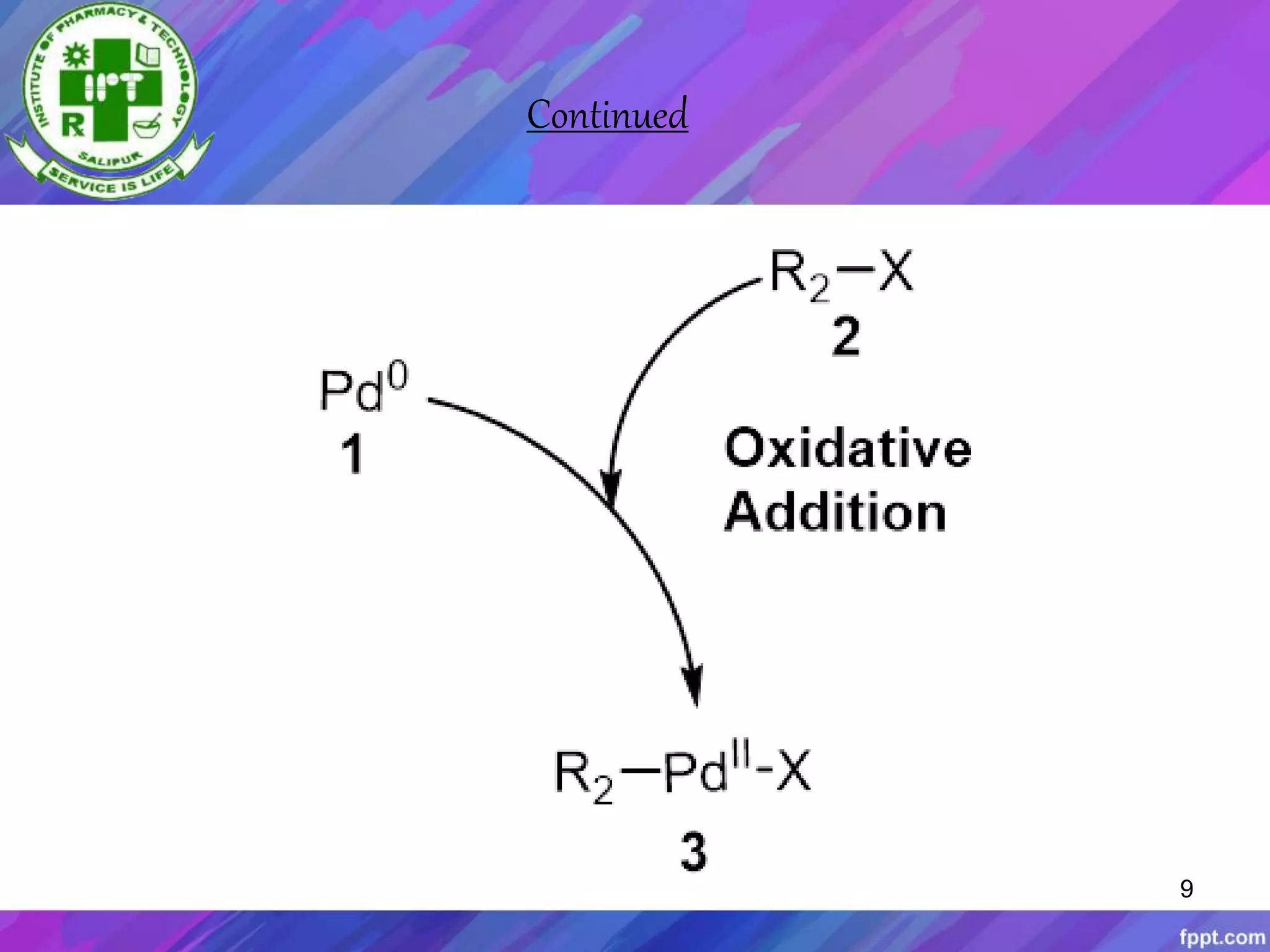 Mechanism and synthetic application of suzuki reaction | PPTX