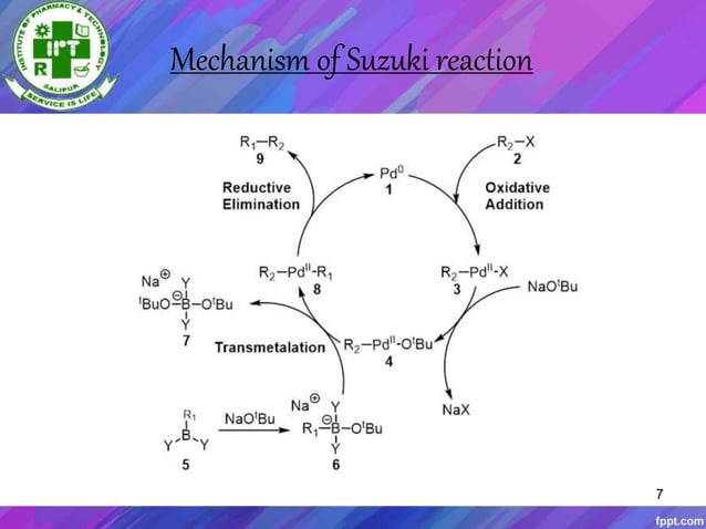 Mechanism and synthetic application of suzuki reaction | PPTX ...