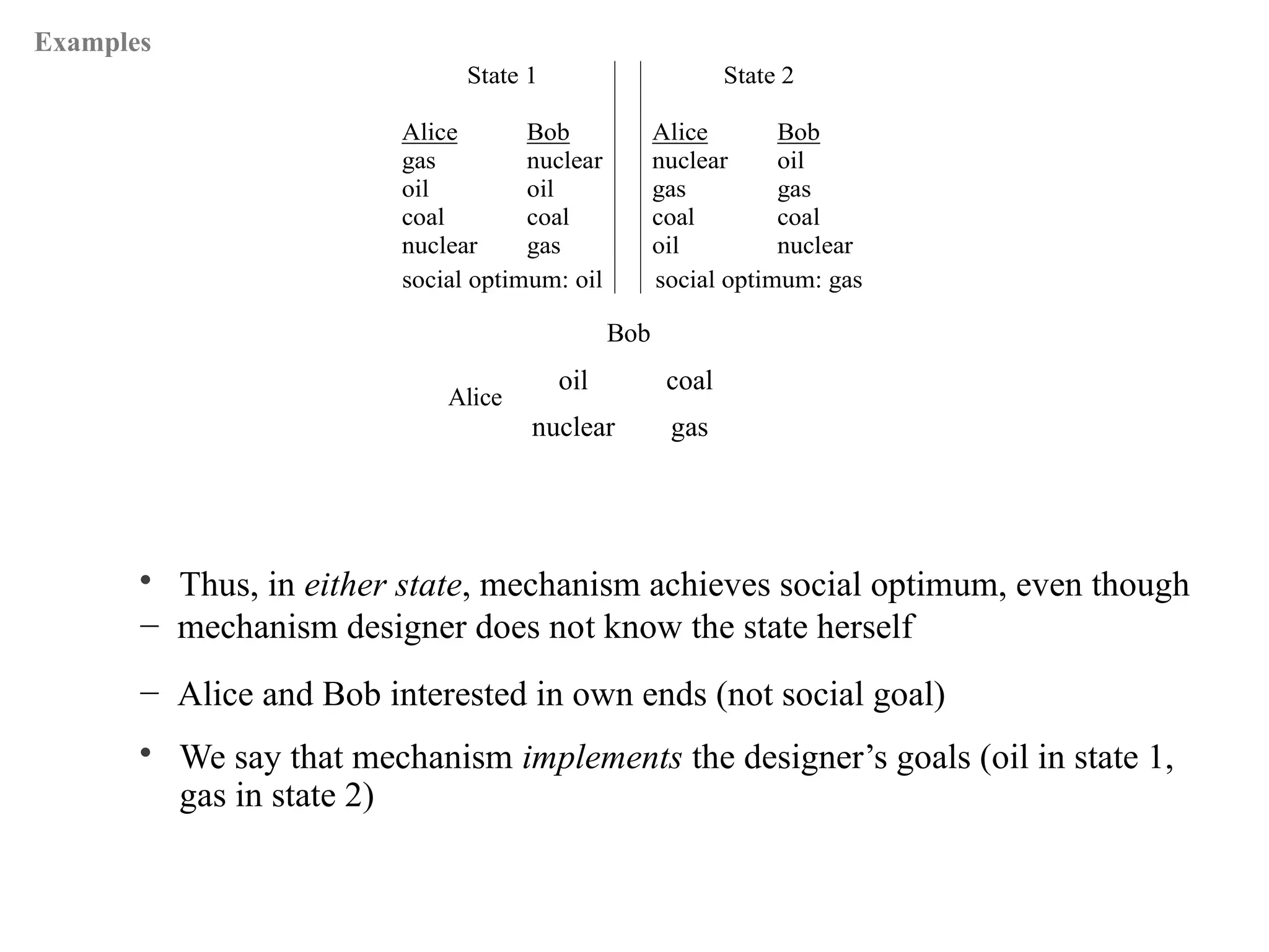Mechanism design theory examples and complexity | PPT