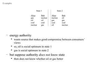 Mechanism design theory examples and complexity | PPT