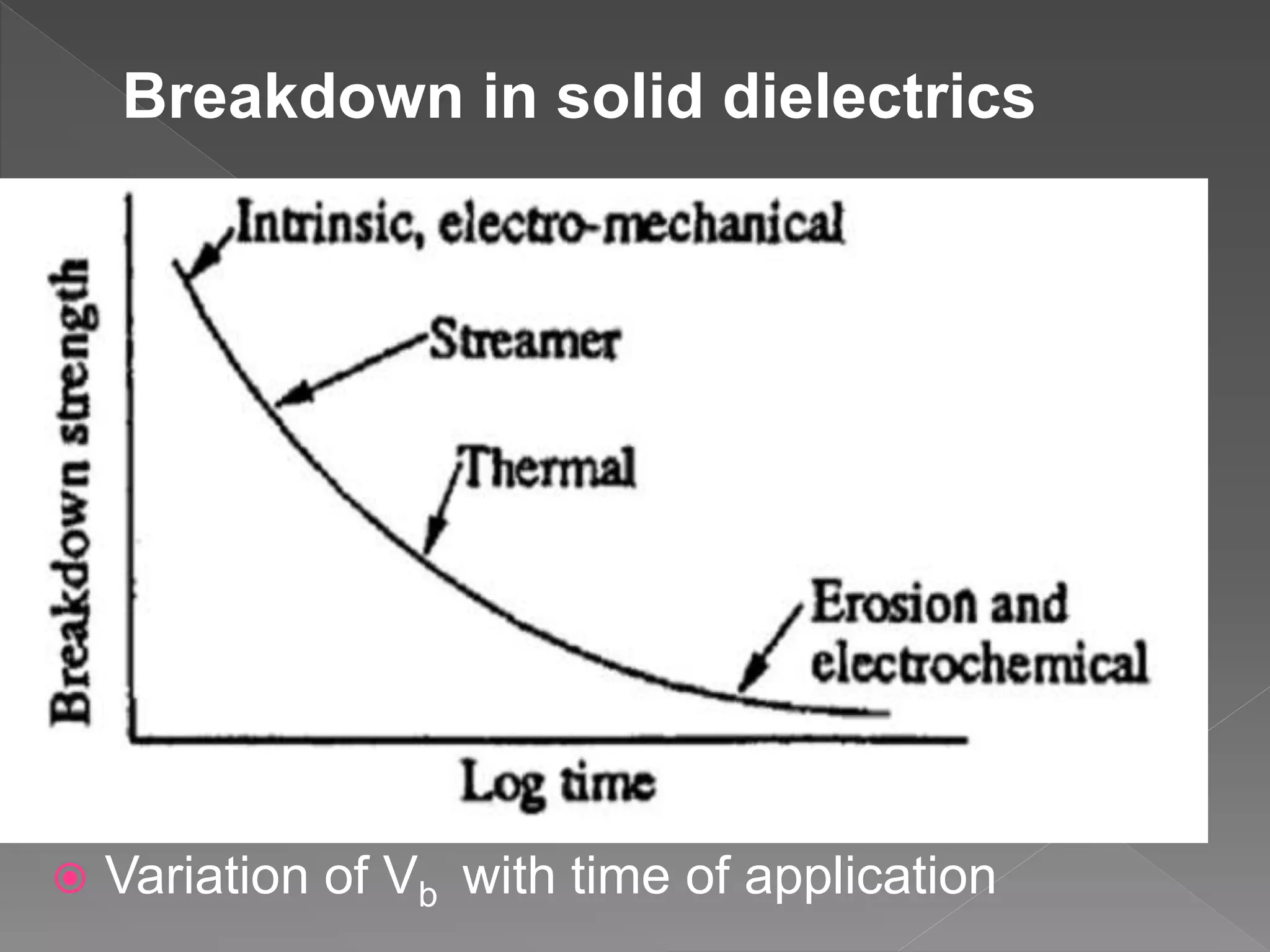 Mechanism for breakdown for | PPTX