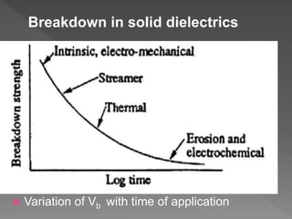 Mechanism for breakdown for | PPTX