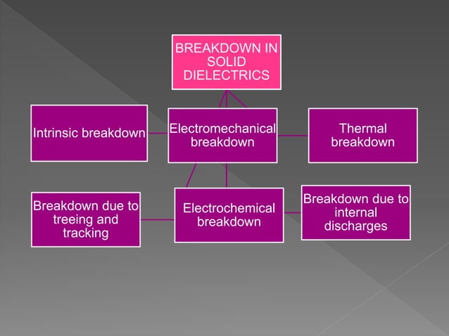 Mechanism for breakdown for | PPTX | Chemistry | Science