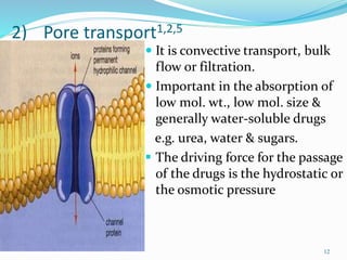 Mechanisms of absorption of drugs | PPTX