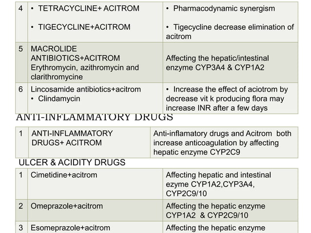 Mechanism of Acenocoumarol Interaction and Management | PPTX | Blood ...
