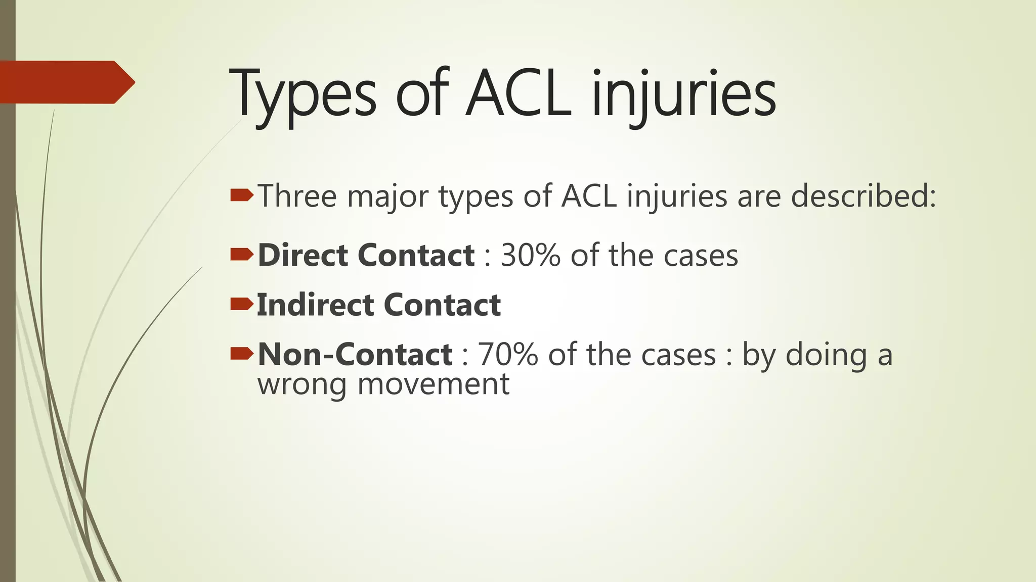 Mechanism of ACL InjURY | PPTX