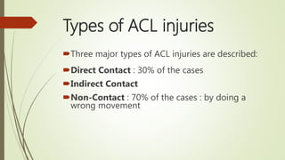 Mechanism of ACL InjURY | PPTX