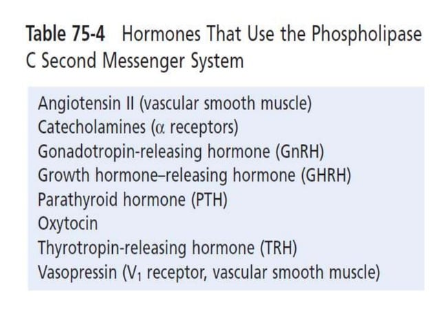Mechanism of action of hormones | PPT