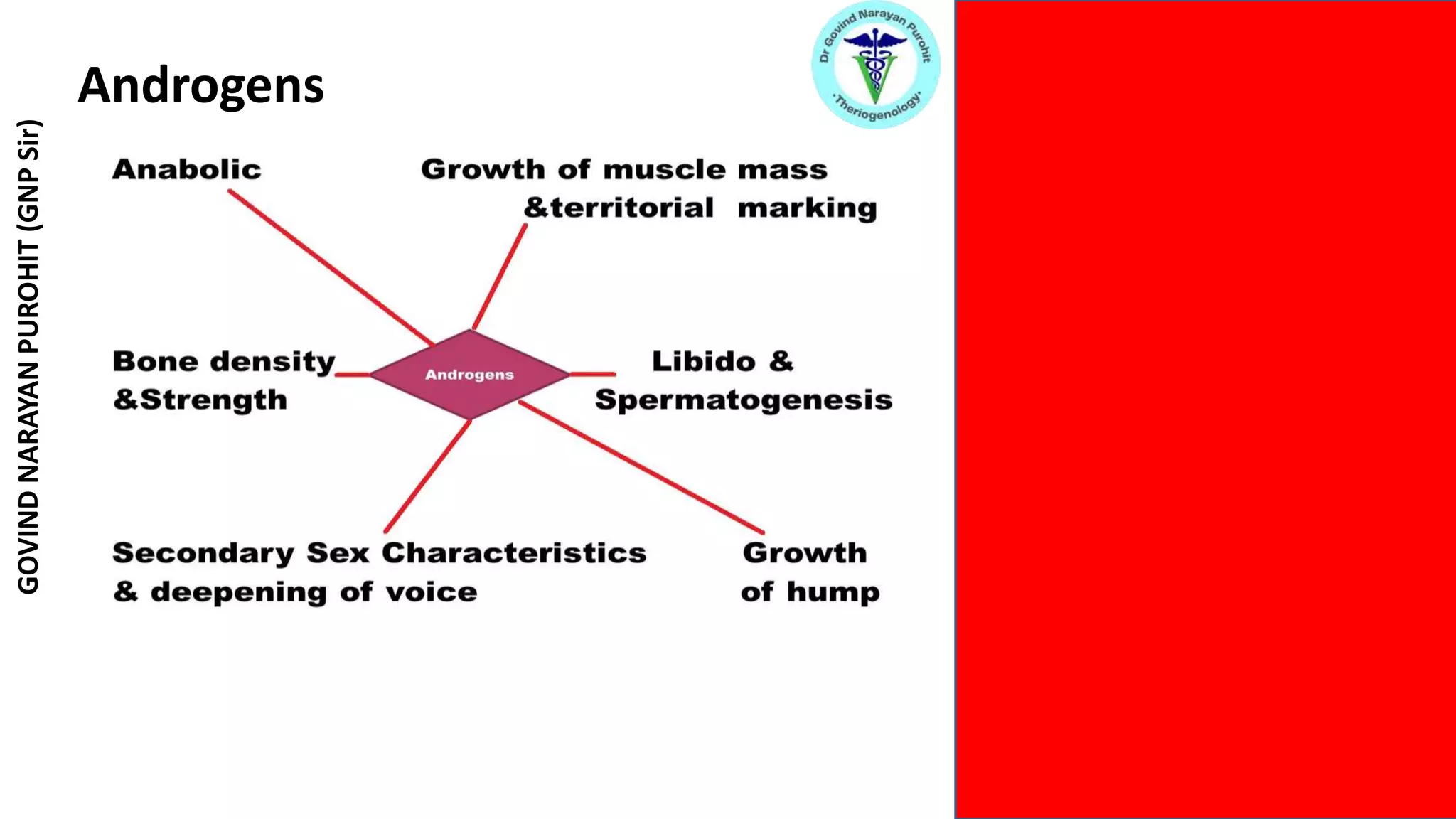 Mechanism of action and clinical use of hormones | PPT