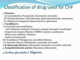 Mechanism of action of digoxin in congestive heart failure | PPTX