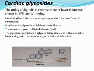 Mechanism of action of digoxin in congestive heart failure | PPTX