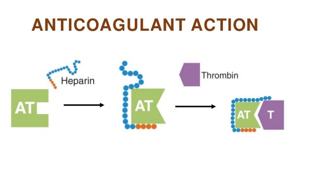Mechanism of action of heparin - YouTube video inside