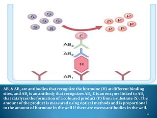 Mechanism of action of hormones (babajimi joseph b.i. et al)modified | PPT