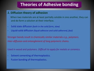 Mechanism of adhesion.pptx