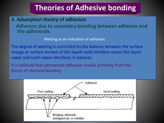 Mechanism of adhesion.pptx