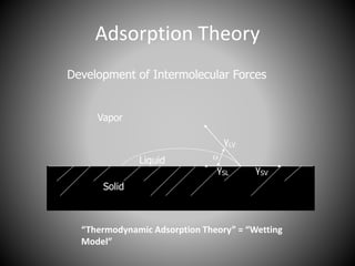Mechanism of adhesion.pptx