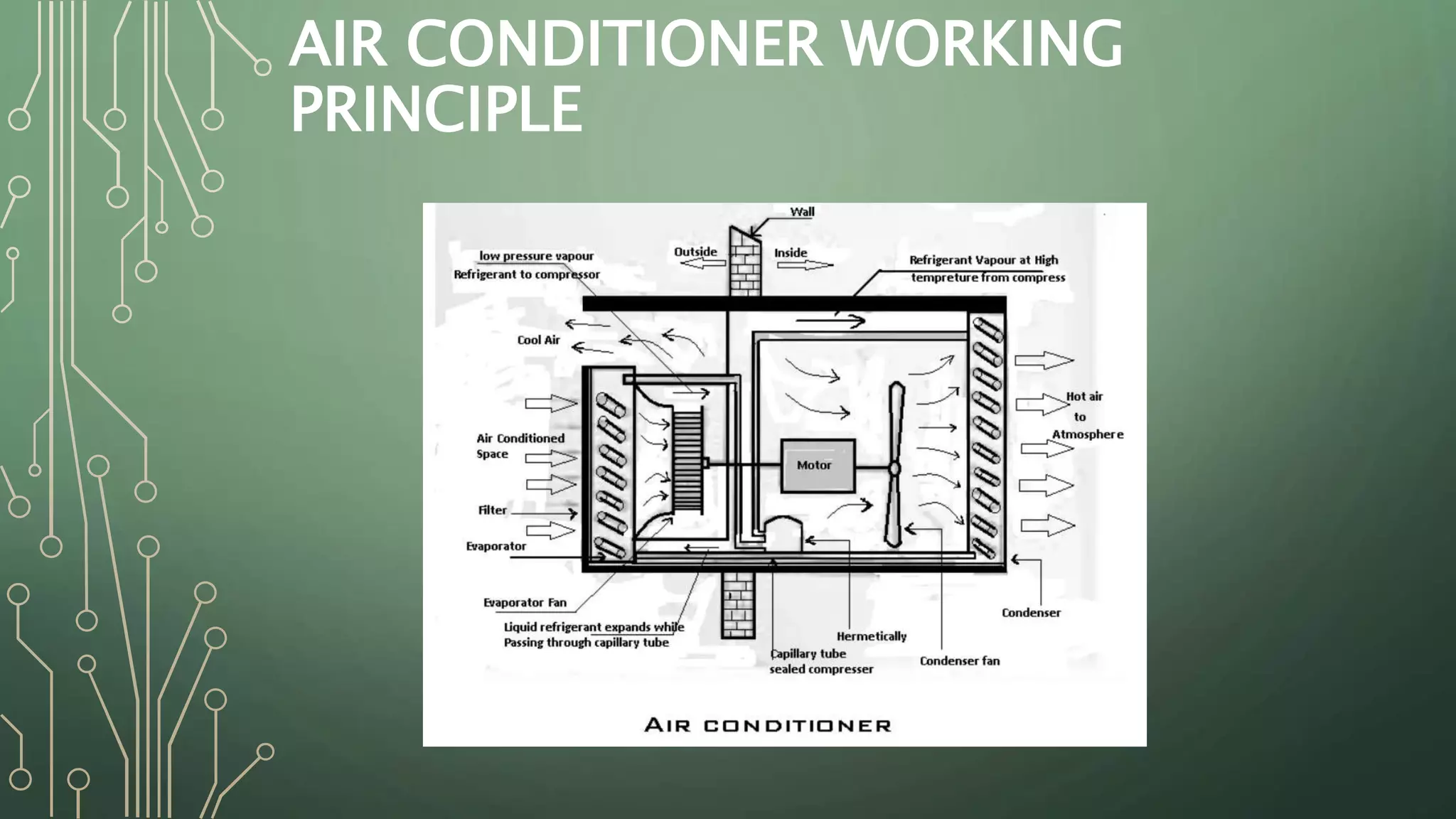 Mechanism of air condition | PPTX