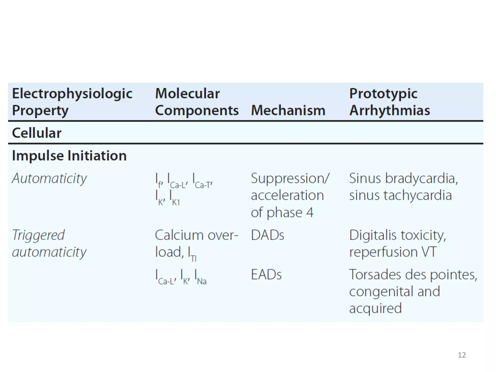 Mechanism of Arrhythmias .pdf