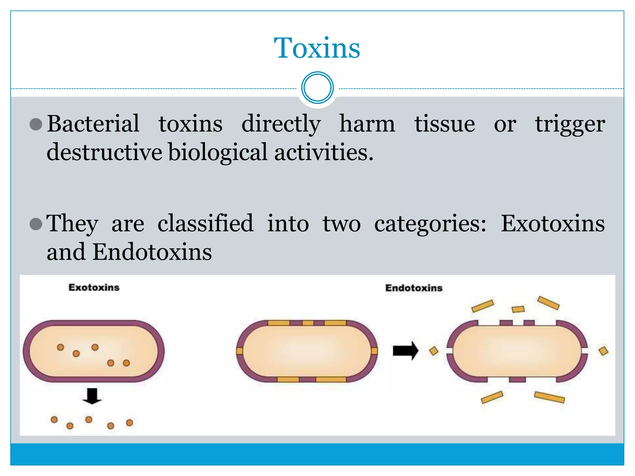 Bacterial pathogenesis | PPTX