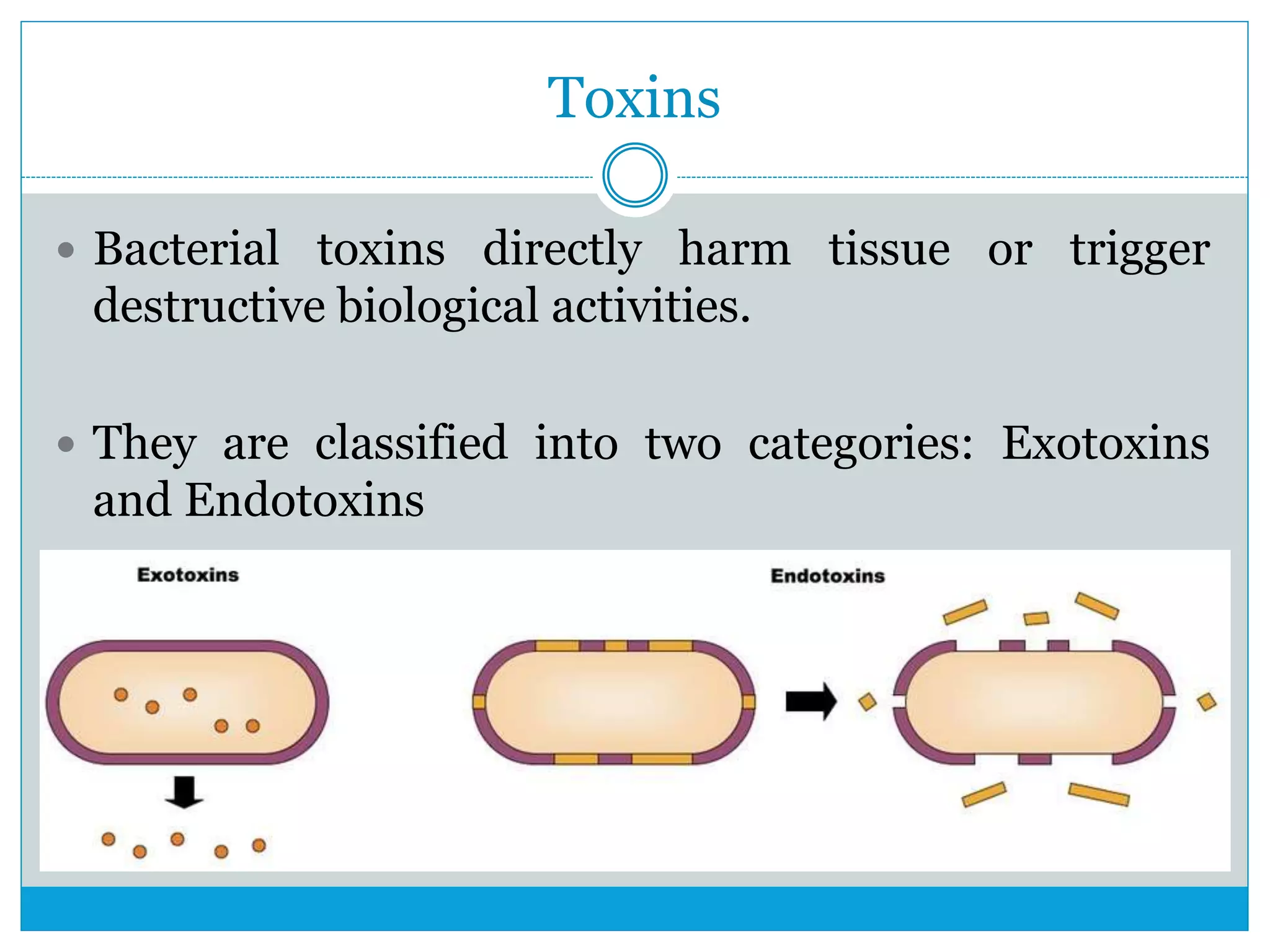 Mechanism of bacterial pathogenesis | PPTX