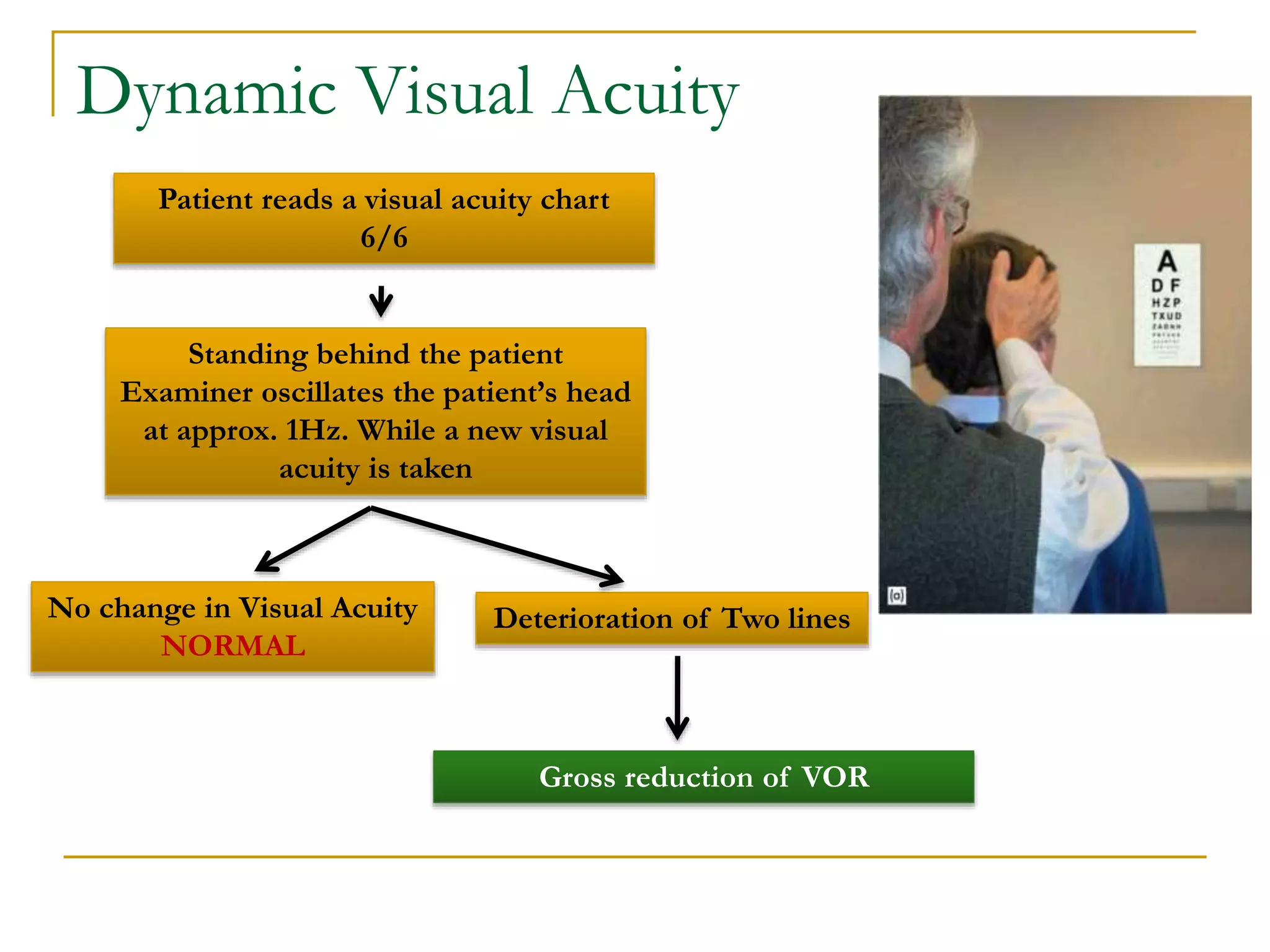 Mechanism of balance & vestibular function test Dr Utkal Mishra | PPSX
