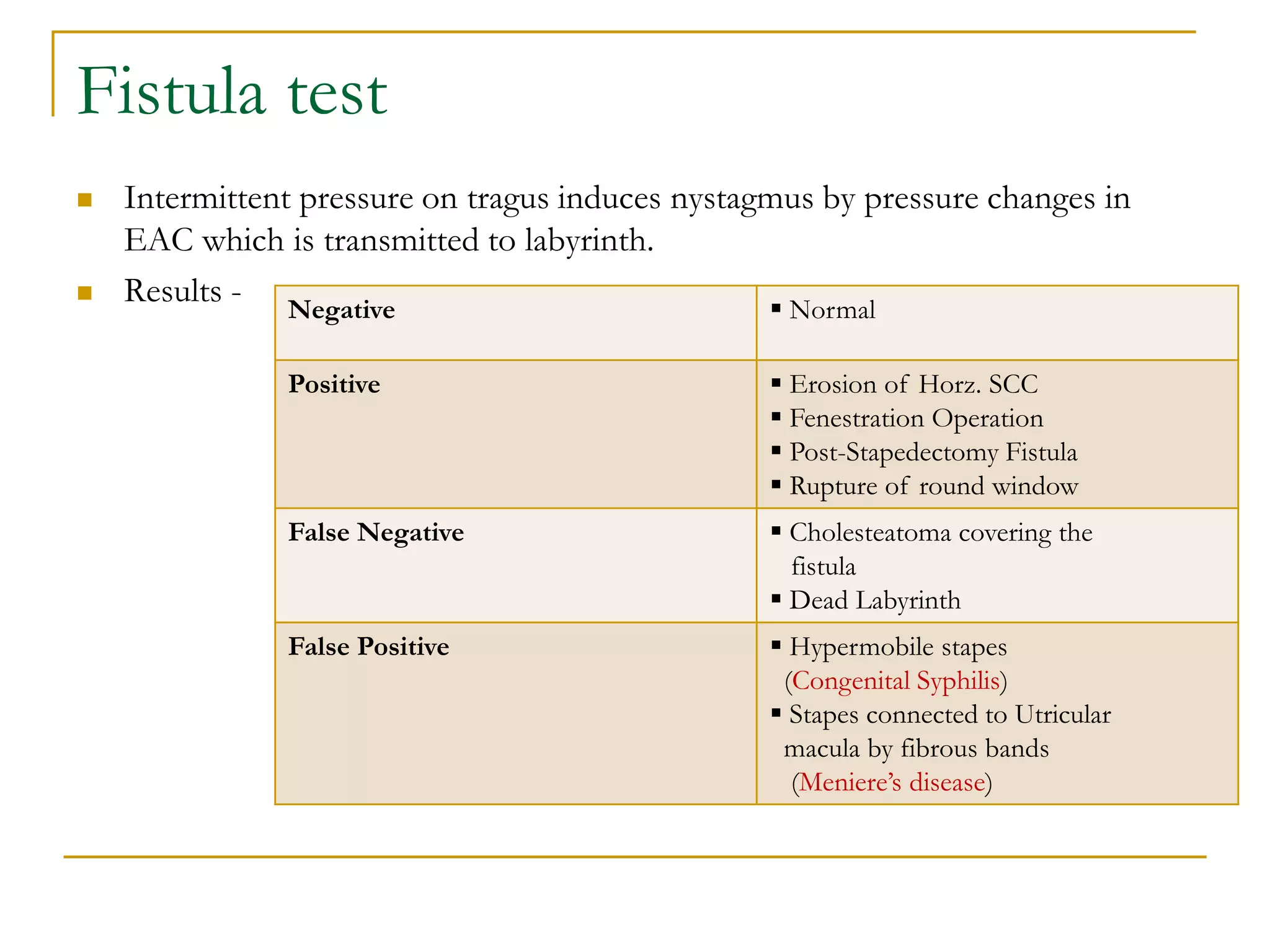 Mechanism of balance & vestibular function test Dr Utkal Mishra | PPSX
