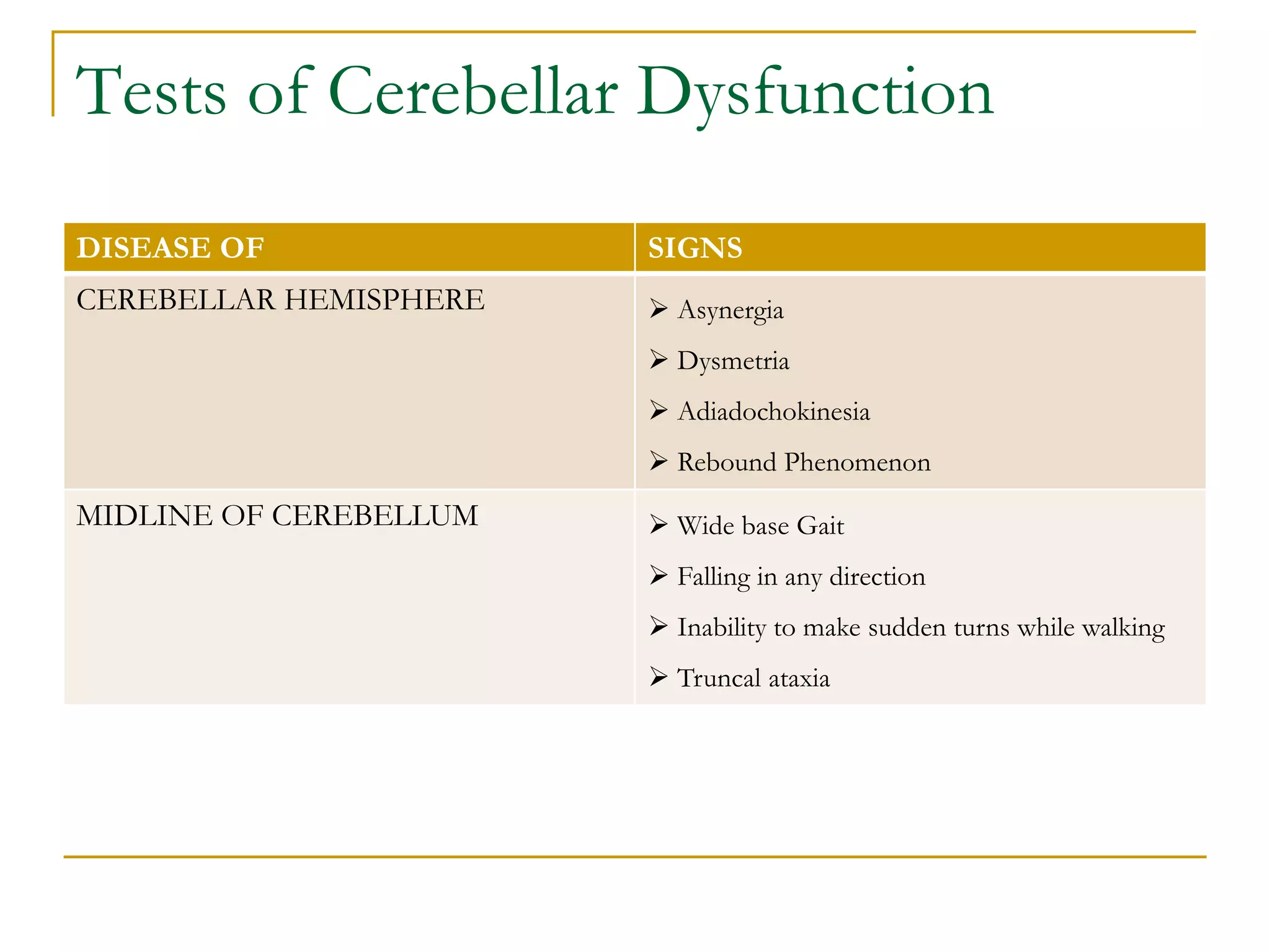 Mechanism of balance & vestibular function test Dr Utkal Mishra | PPSX