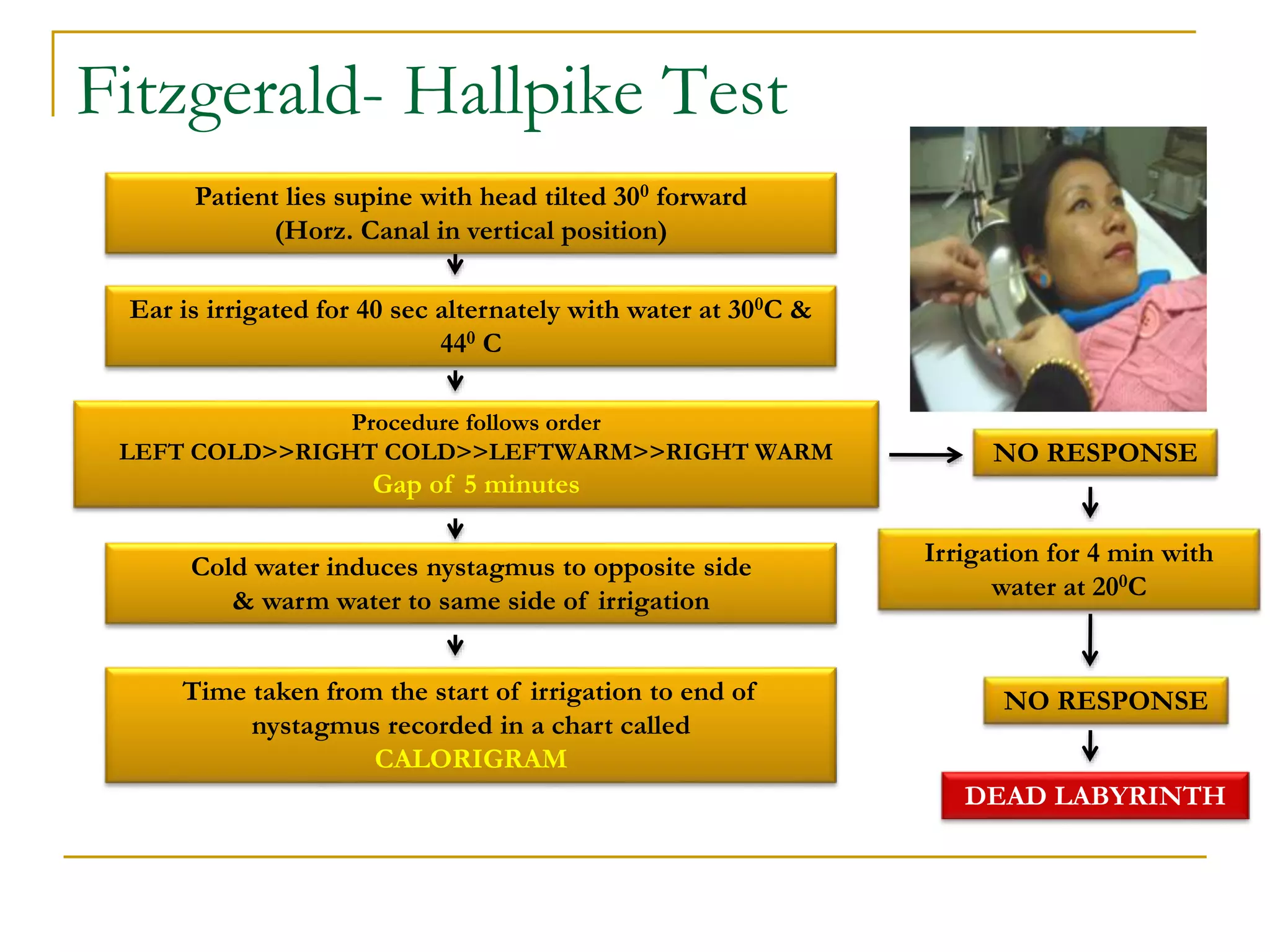 Mechanism of balance & vestibular function test Dr Utkal Mishra | PPSX